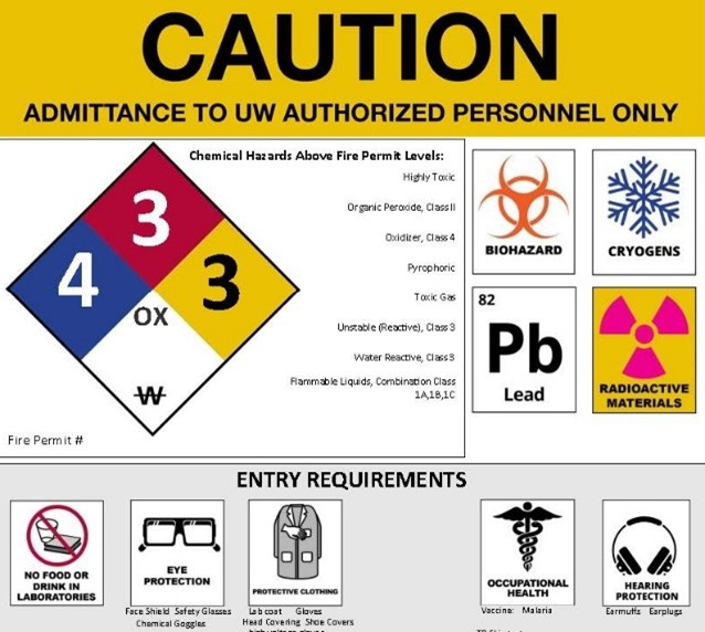 Safety Signs In The Laboratory Goggles